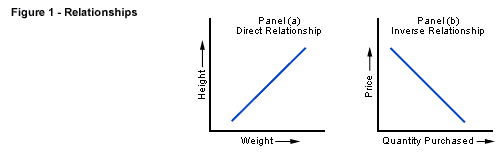 Share 42 Imagen Converse Relationship Graph In thptnganamst edu vn